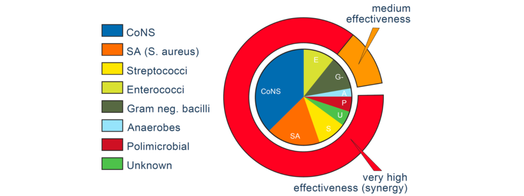 Vancogenx® - Medarthros.cz